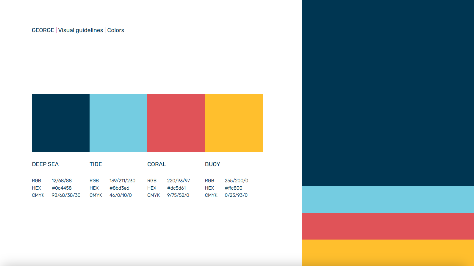 Resources – George