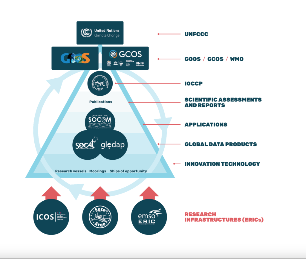 Resources – George
